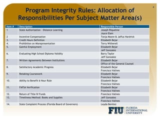 Program integrity rules presentation v3 1 19-12pptx | PPTX | College ...