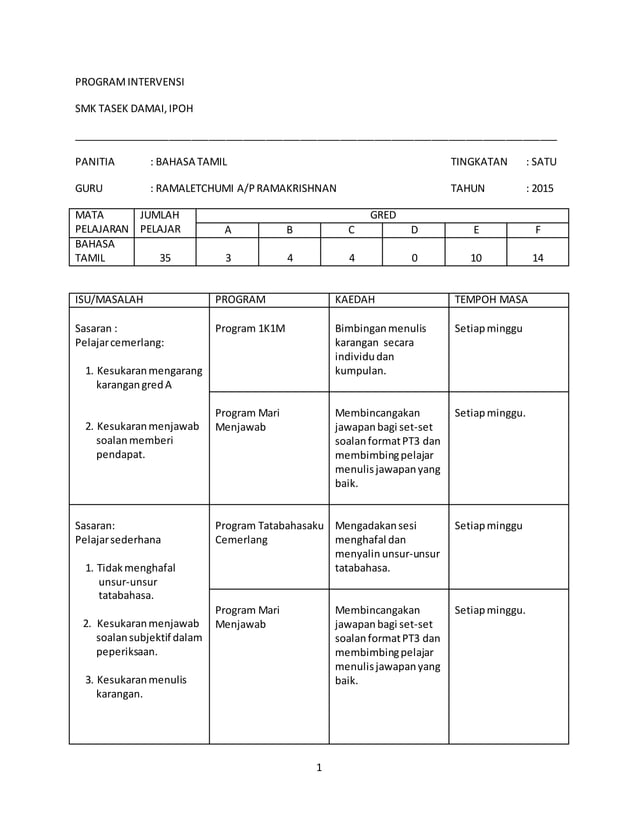 Program intervensi | DOCX