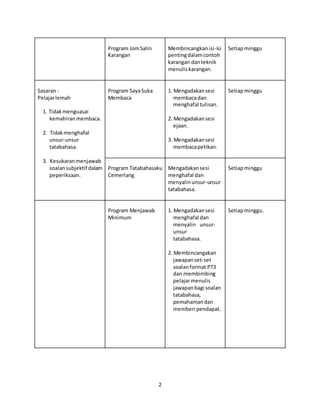 Program intervensi | DOCX