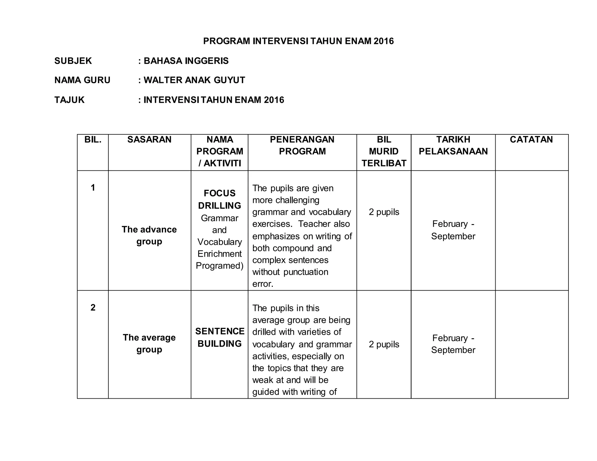 Program intervensi bi tahun enam | DOCX