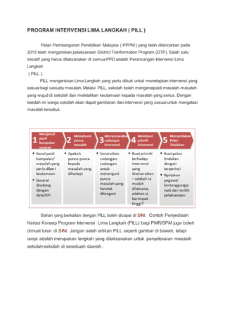 Program intervensi lima langkah | DOCX