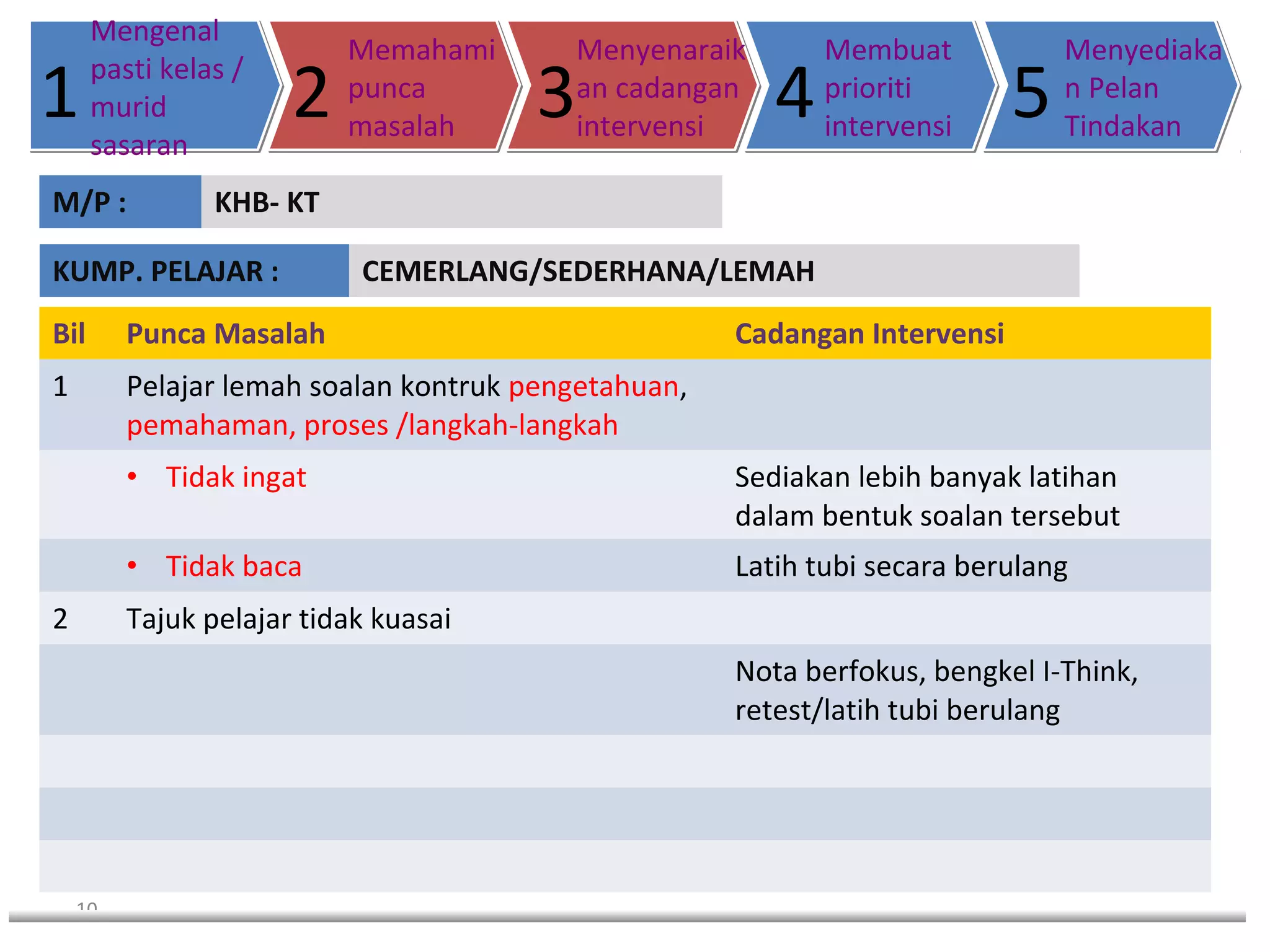 Program Intervensi Lima Langkah (pill) KHB-KT | PPT