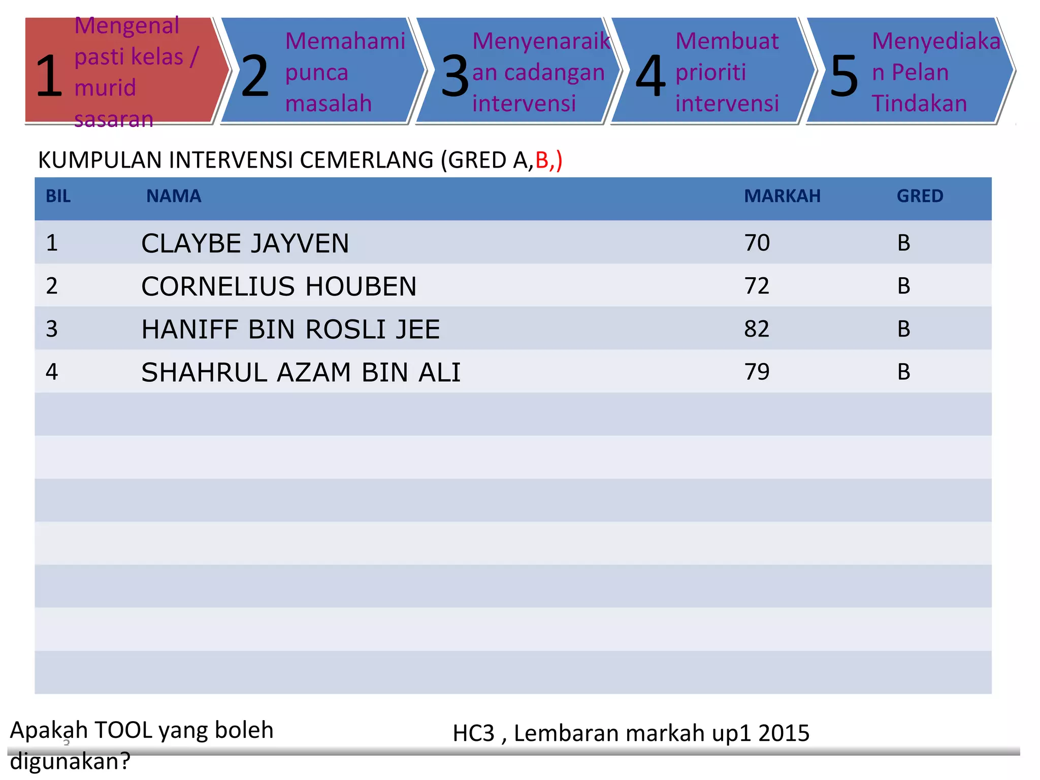 Program Intervensi Lima Langkah (pill) KHB-KT | PPT