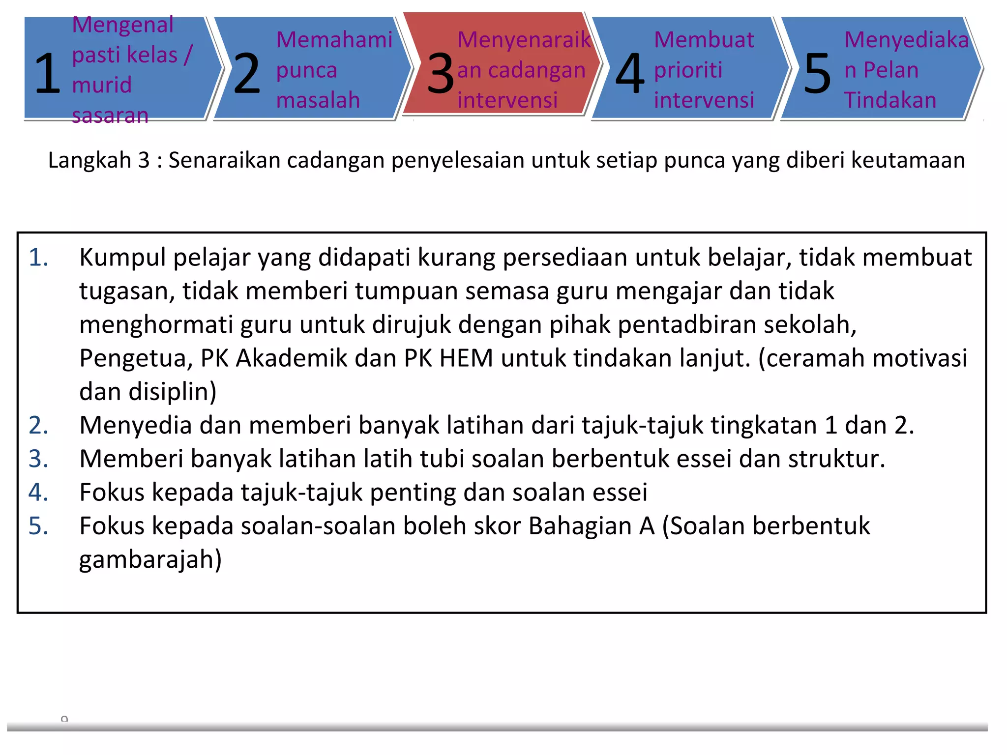Program Intervensi Lima Langkah (pill) KHB-KT | PPT