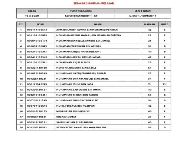 Program Intervensi Lima Langkah (pill) KHB-KT | PPT