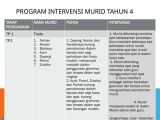 PROGRAM INTERVENSI PANITIA BI sk sebemban.pptx