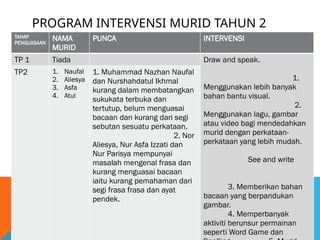 PROGRAM INTERVENSI PANITIA BI sk sebemban.pptx