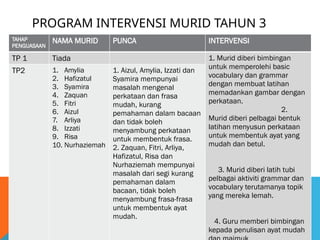 PROGRAM INTERVENSI PANITIA BI sk sebemban.pptx