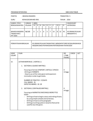 Program intervensi spm | DOCX