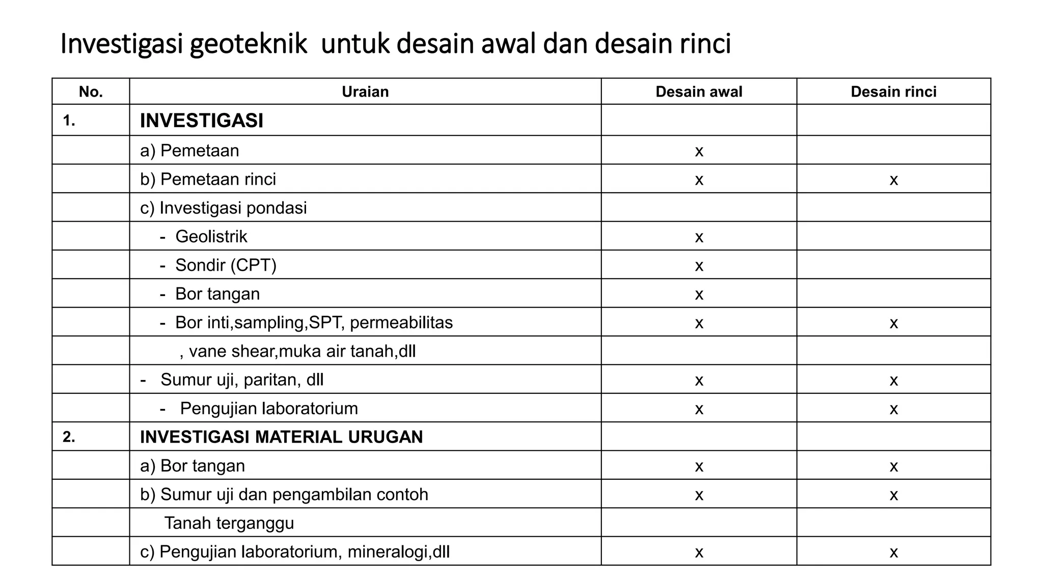 Program investigasi Geotek.pptx