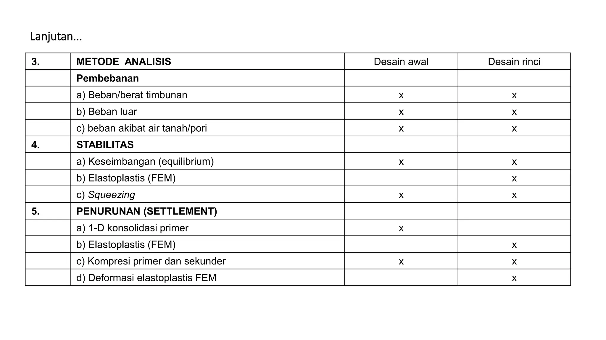 Program investigasi Geotek.pptx