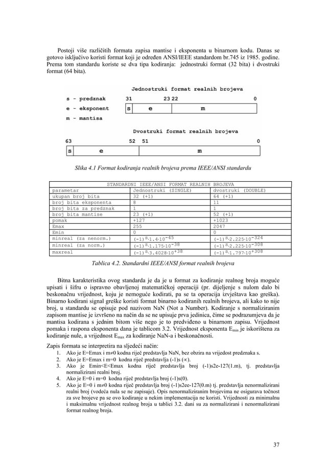 Programiranje c jezikom | PDF