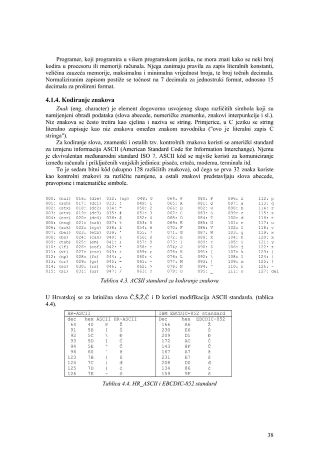 Programiranje c jezikom | PDF