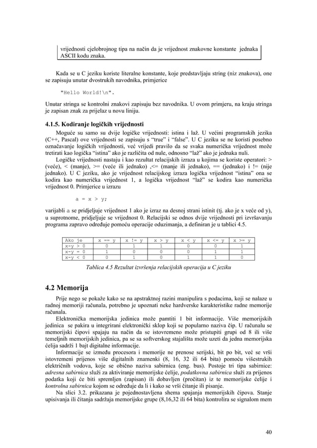 Programiranje c jezikom | PDF