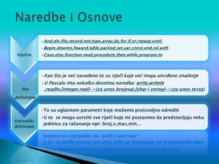 Programski jezik Pascal | PPTX