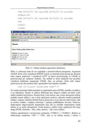 Programiranje Za Internet - S.Mujačić , S.Lemeš | PDF