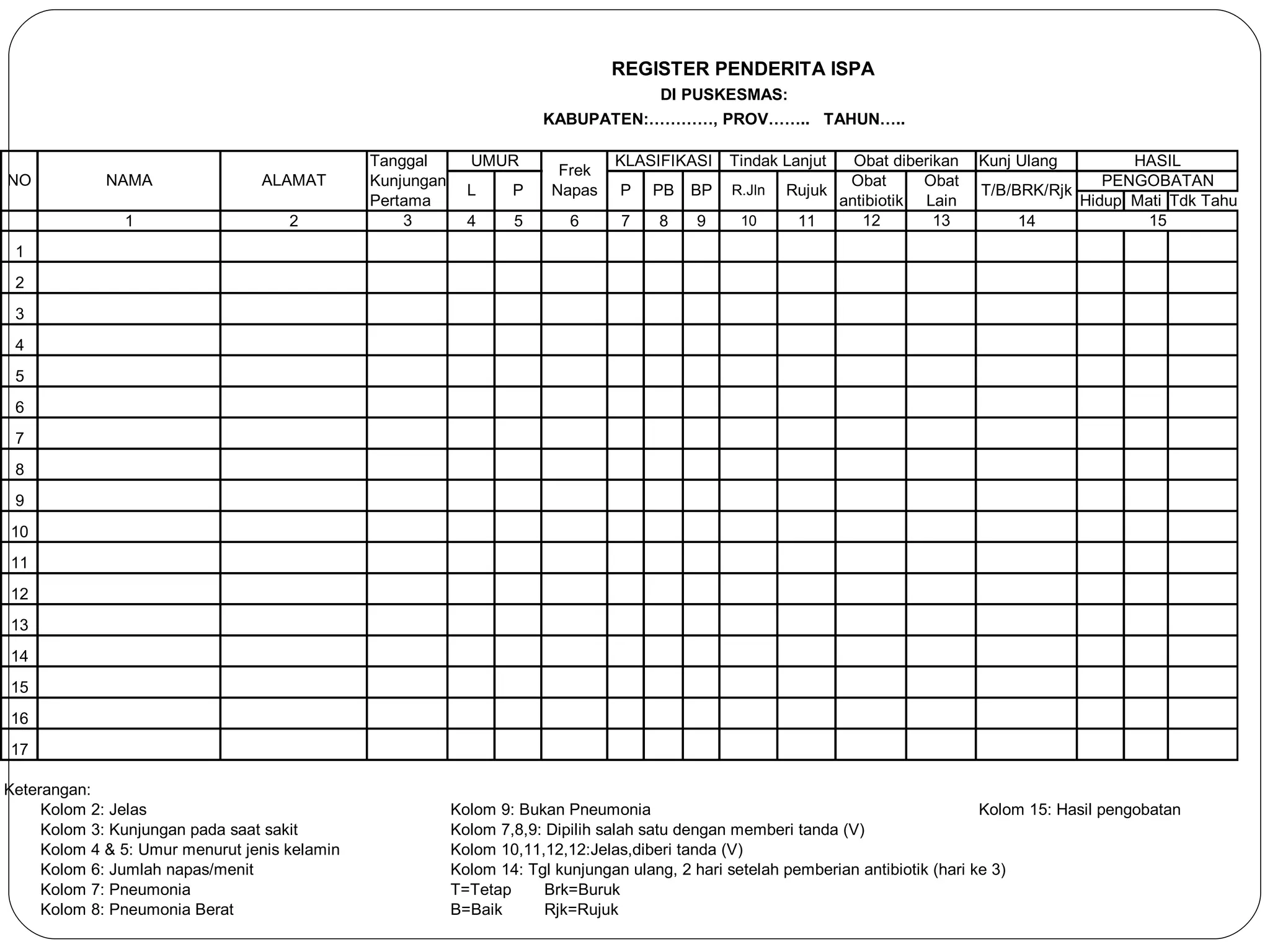 Program ispa di puskesmas | PPT