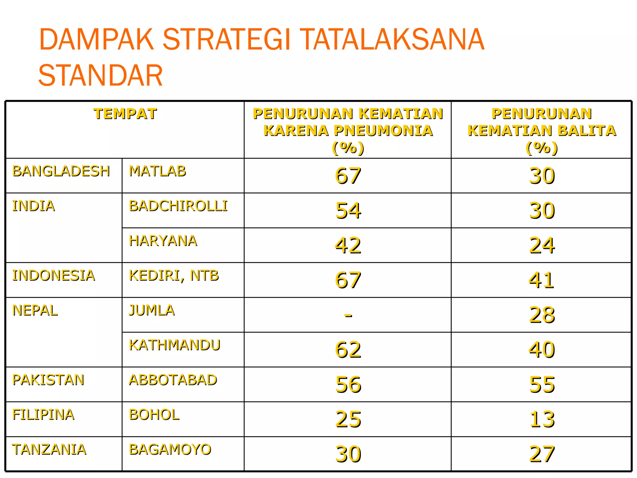 Program ispa di puskesmas | PPT