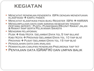 Program ispa di puskesmas | PPT