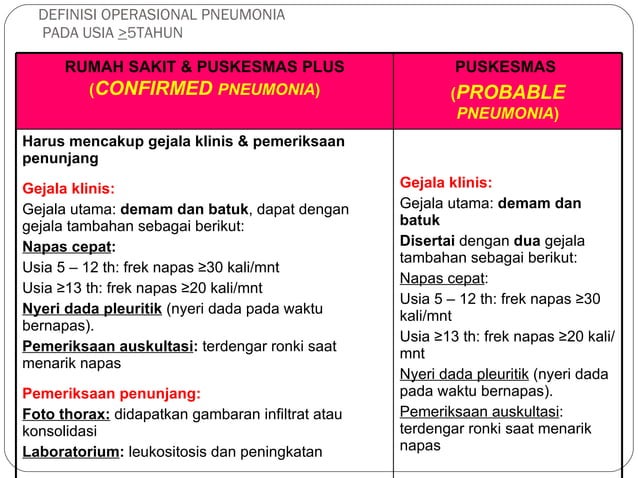 Program ispa di puskesmas | PPT
