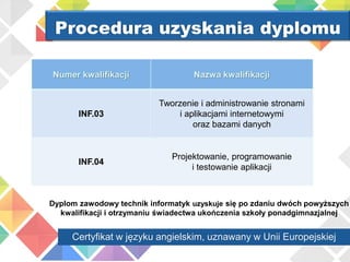 Technik Programista | PPT