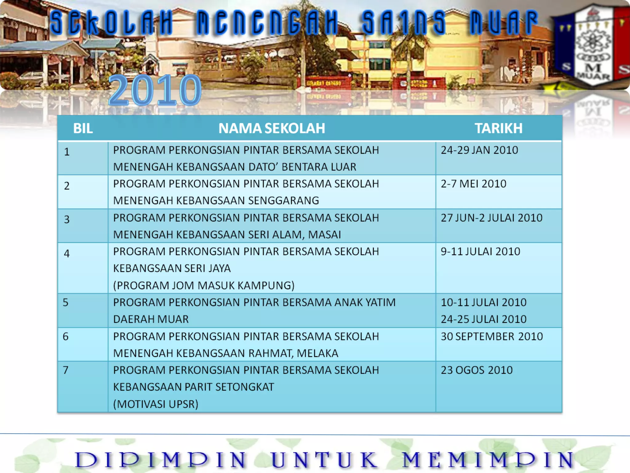 Program jalinan dan jaringan samura | PPT