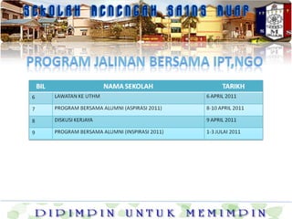 Program jalinan dan jaringan samura | PPT