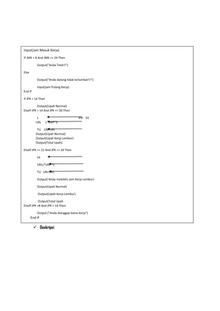 Program jam kerja | DOCX
