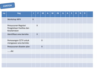 program K3 MFK terintegrasi di Puskesmas.pptx