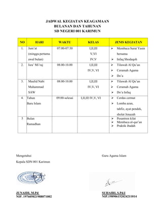 PROGRAM KEAGAMAAN YANG TERDAPAT DISEKOLAH | PDF