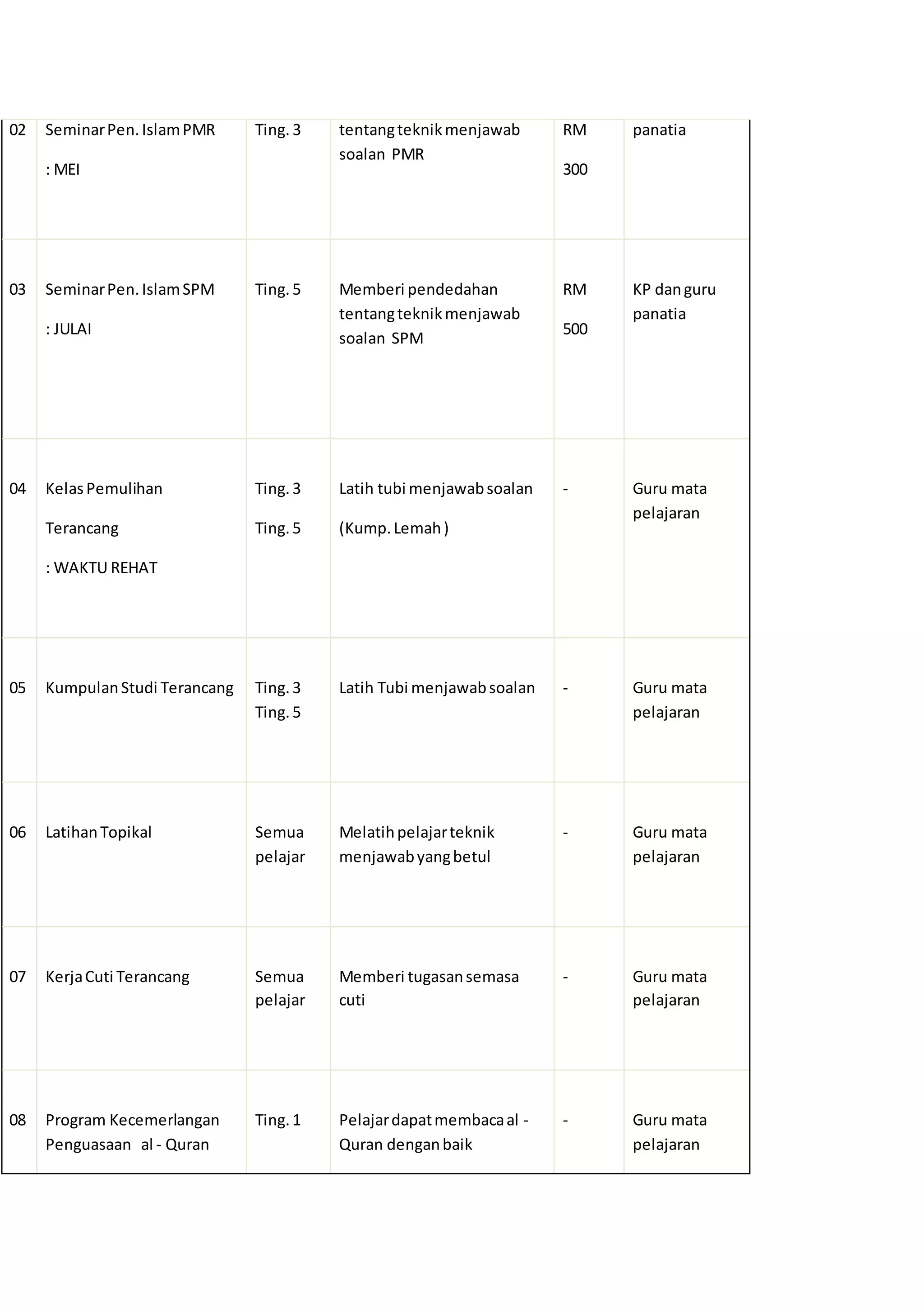 Program kecemerlangan panitia | DOCX