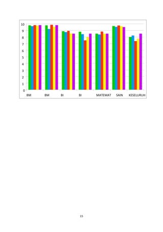 PROGRAM KECEMERLANGAN SMK PUTERA 2023-1 (2).docx