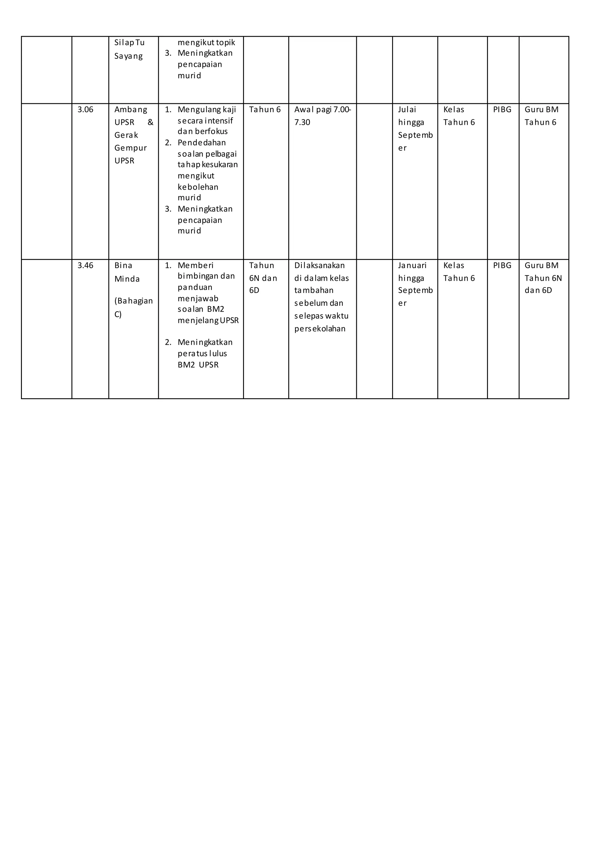 Program kecemerlangan subjek upsr 2014 | PDF