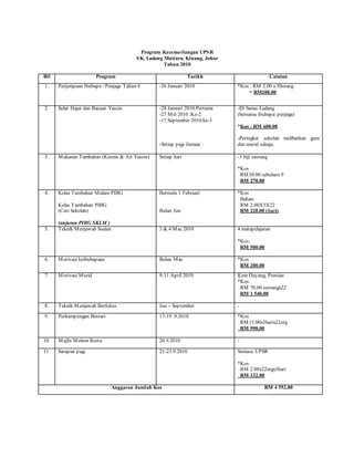 Program kecemerlangan upsr (minit & bajet ) | PDF