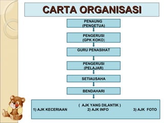 Program keceriaan | PPT