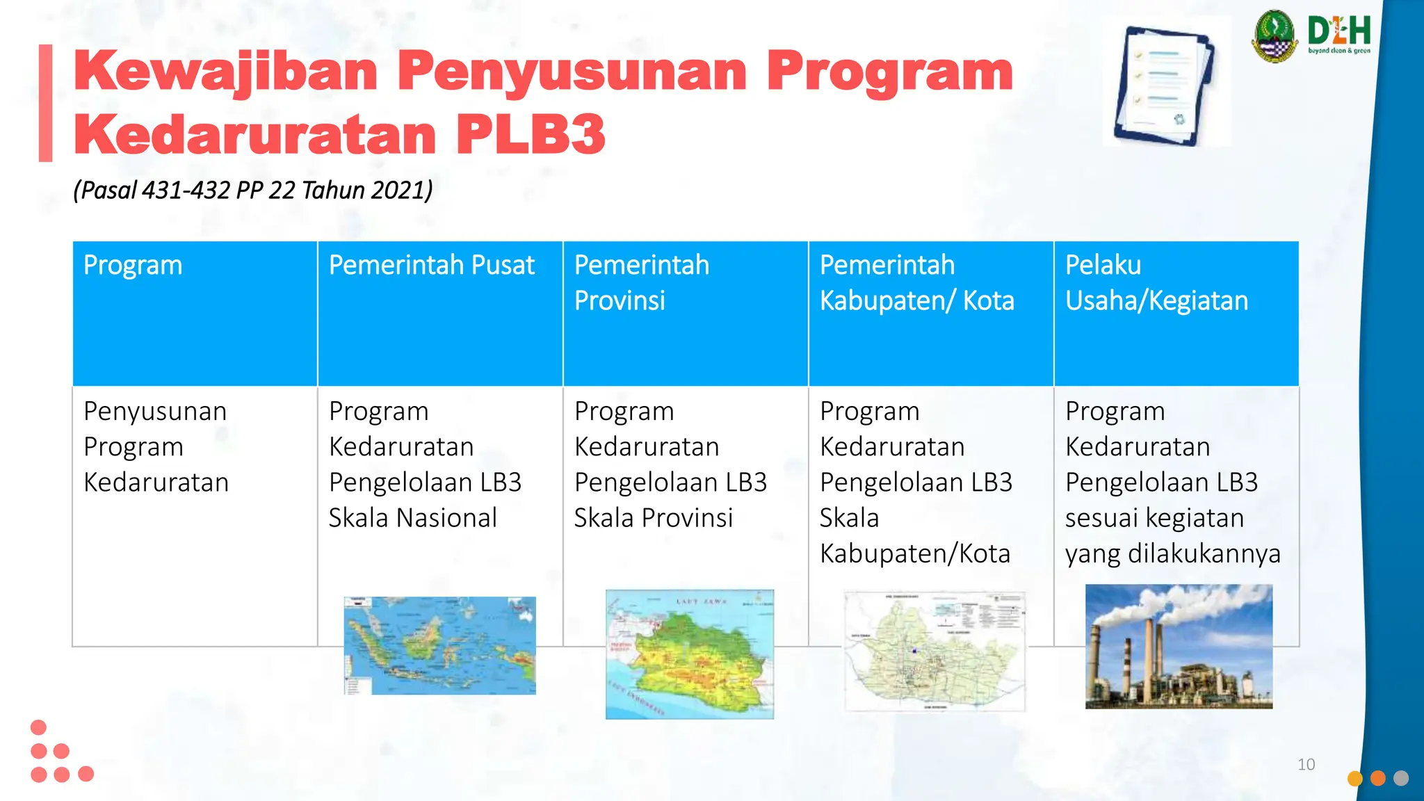 Program Kedaruratan Pengelolaan Limbah B3 - DLH Jabar.pptx