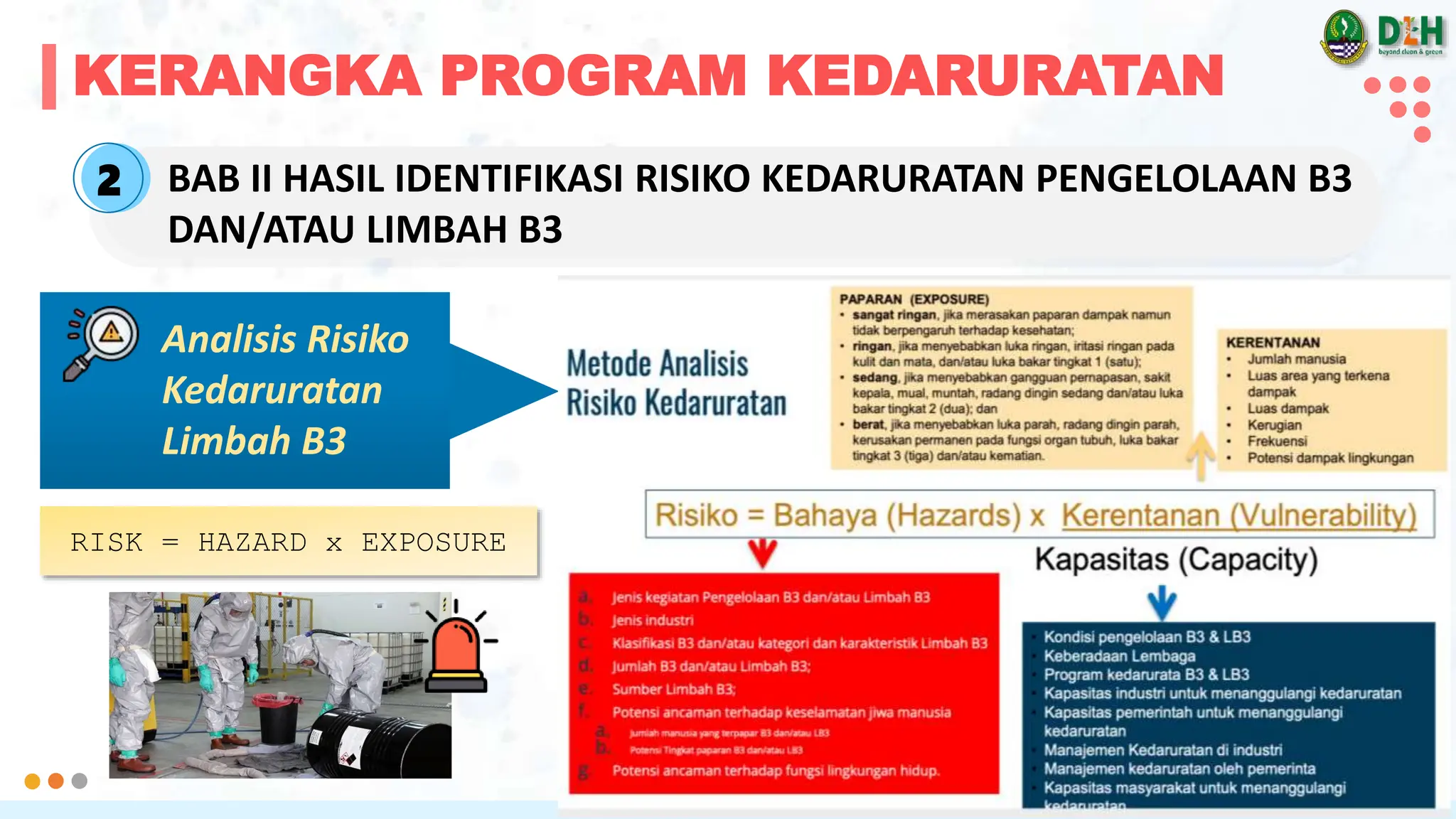 Program Kedaruratan Pengelolaan Limbah B3 - DLH Jabar.pptx
