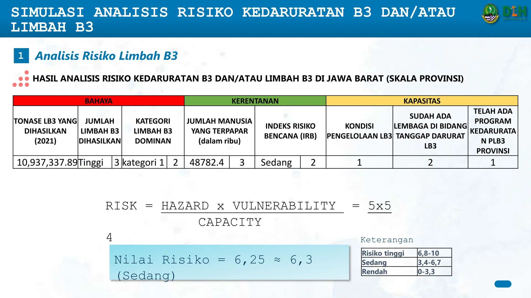 Program Kedaruratan Pengelolaan Limbah B3 - DLH Jabar.pptx