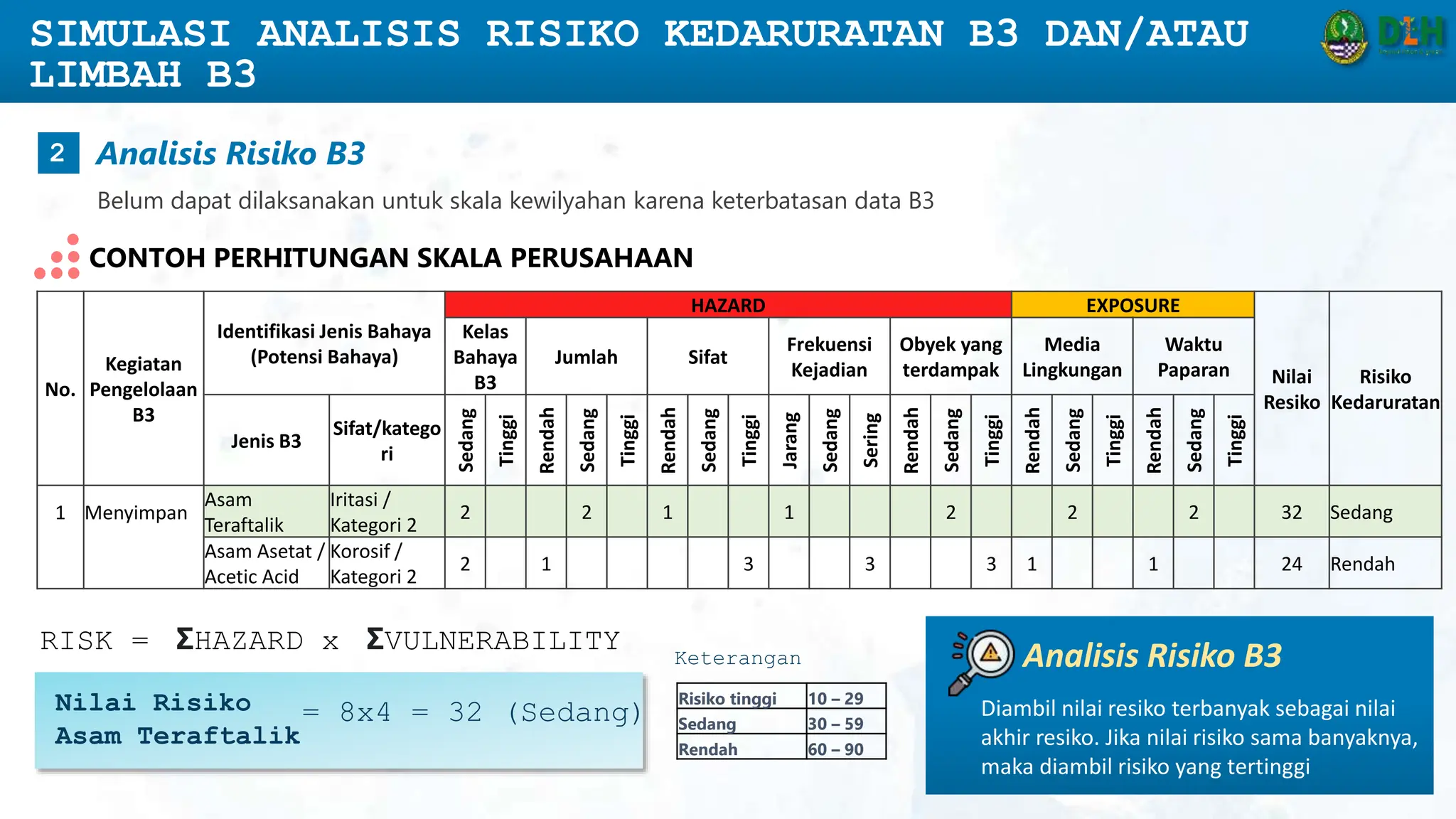 Program Kedaruratan Pengelolaan Limbah B3 - DLH Jabar.pptx