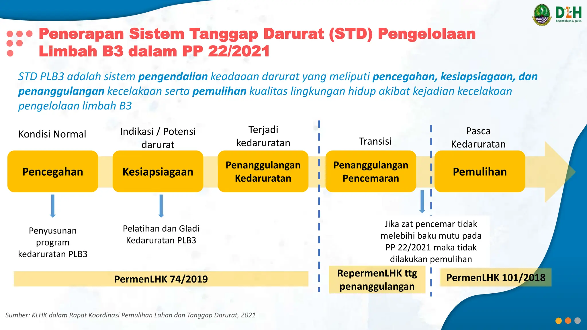 Program Kedaruratan Pengelolaan Limbah B3 - DLH Jabar.pptx