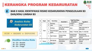 Program Kedaruratan Pengelolaan Limbah B3 - DLH Jabar.pptx