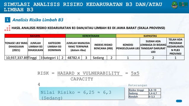 Program Kedaruratan Pengelolaan Limbah B3 - DLH Jabar.pptx