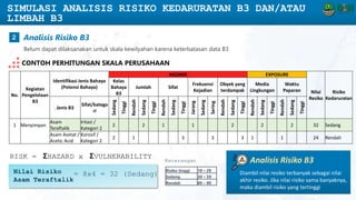 Program Kedaruratan Pengelolaan Limbah B3 - DLH Jabar.pptx