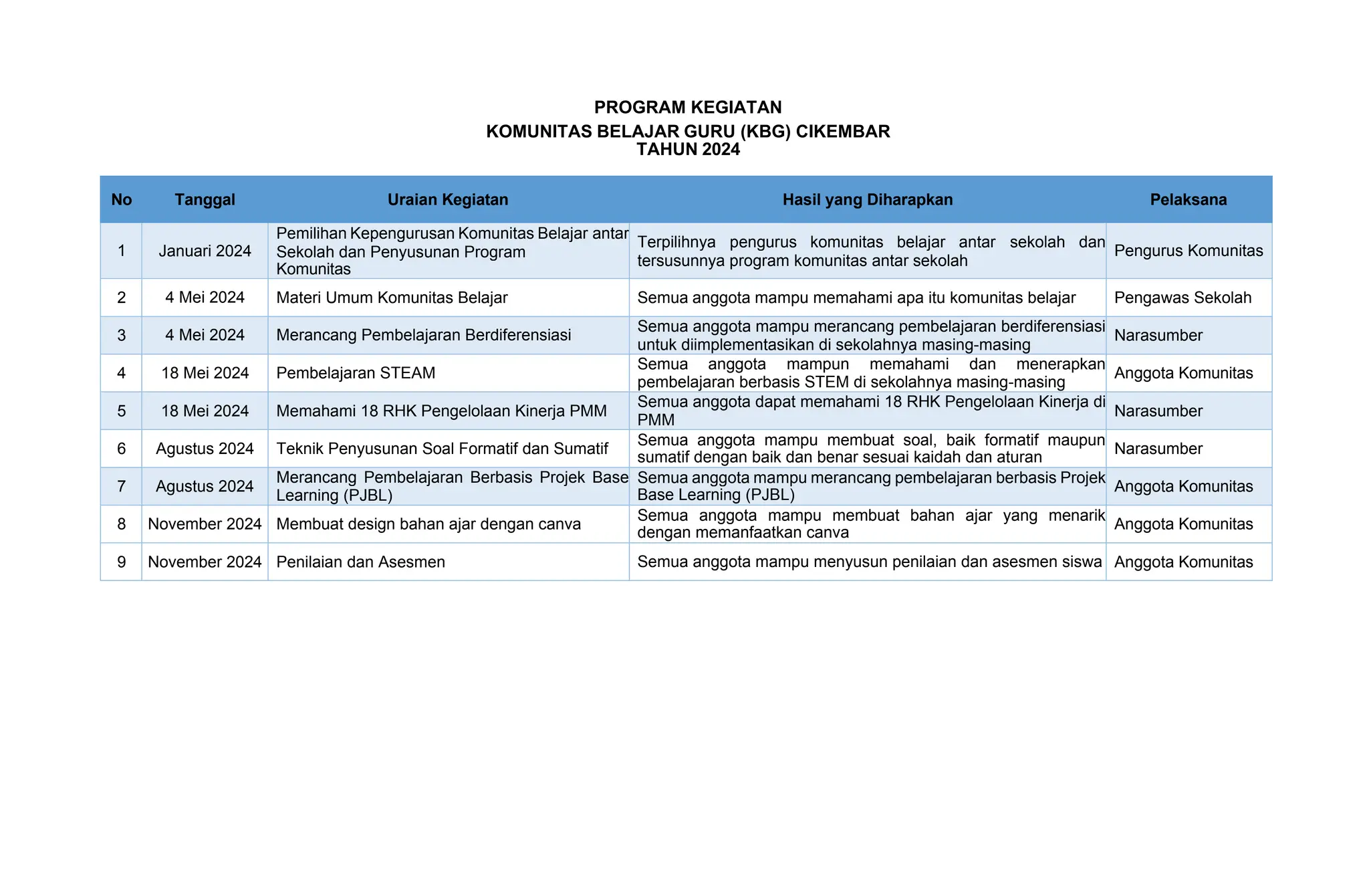Program Kegiatan Komunitas Belajar Guru Cikembar | PDF