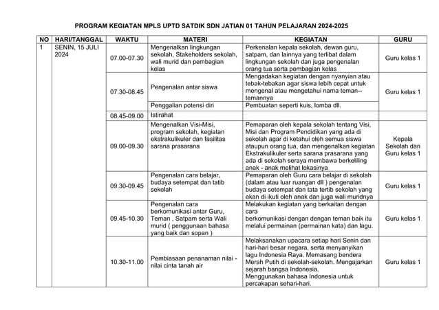 PROGRAM KEGIATAN MPLS UPTD SATDIK SDN JATIAN 01 TAHUN PELAJARAN 2024.pdf