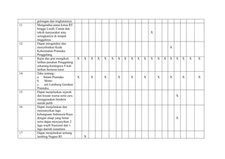 PROGRAM KEGIATAN PRAMUKA TAKUL 1.docx