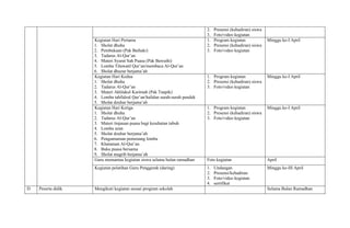 PROGRAM KEGIATAN RAMADHAN TAHUN 2022.docx