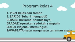 PROGRAM KELAS 4 tahun pelajaran 2024 2025 | PPT