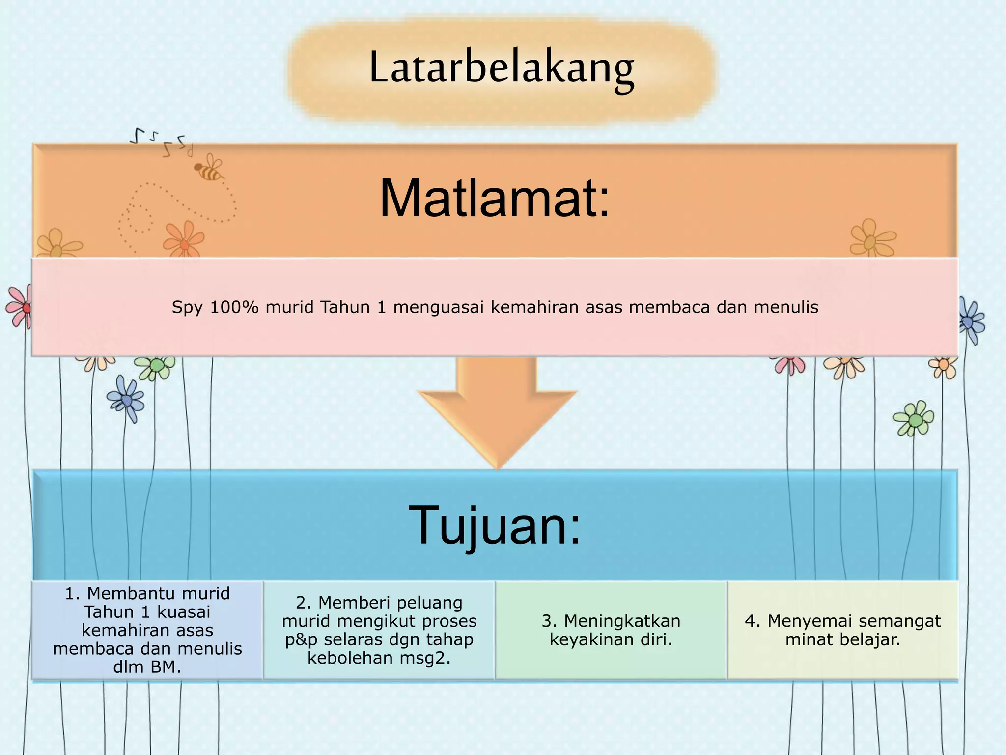Program kelas interversi asas membaca dan menulis ( | PPTX