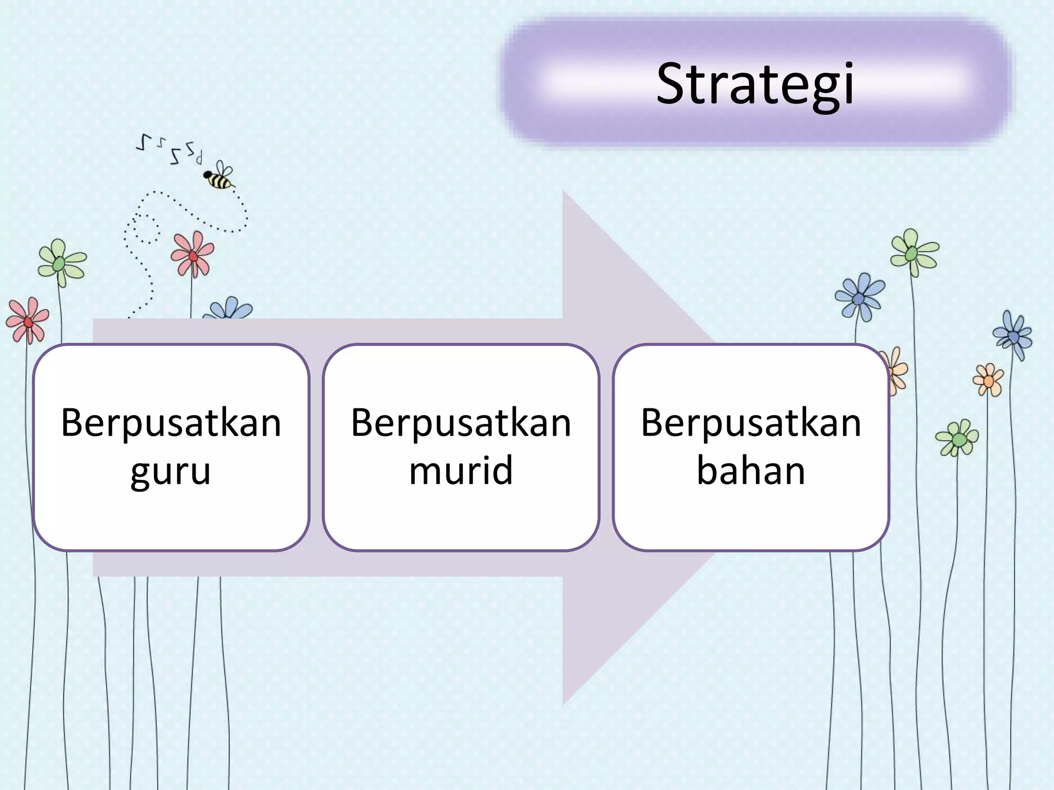 Program kelas interversi asas membaca dan menulis ( | PPTX